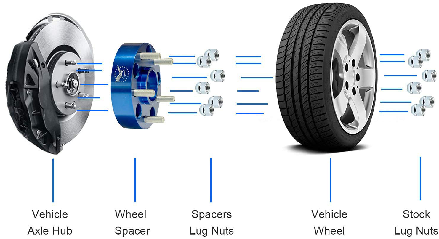 There’s plenty of info to be acquired about wheel spacers, with the ...