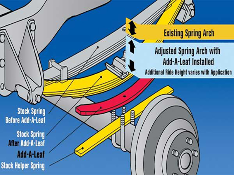 You might consider spacers, body lift kits, or full suspension kits ...